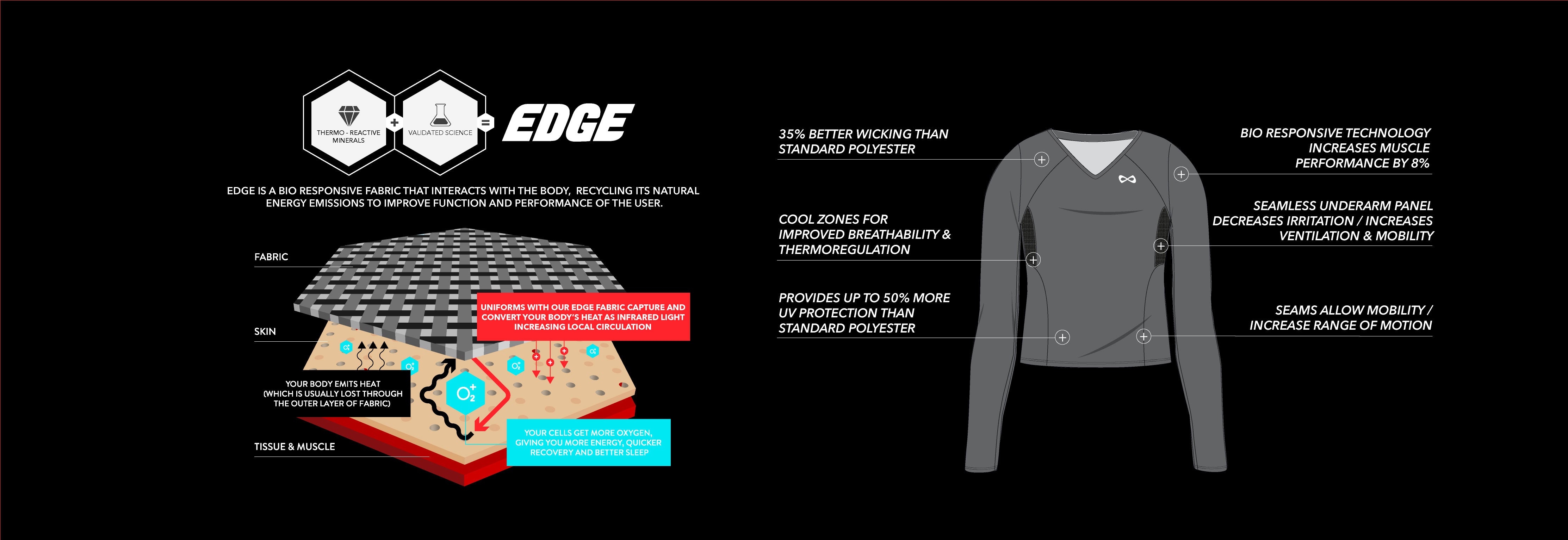 Cheerleading Uniforms -Custom Cheer Uniform – Nfinity™ Cheer